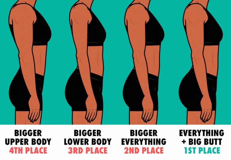 The Ideal Female Body Shape (According to Men) — Bony to Bombshell