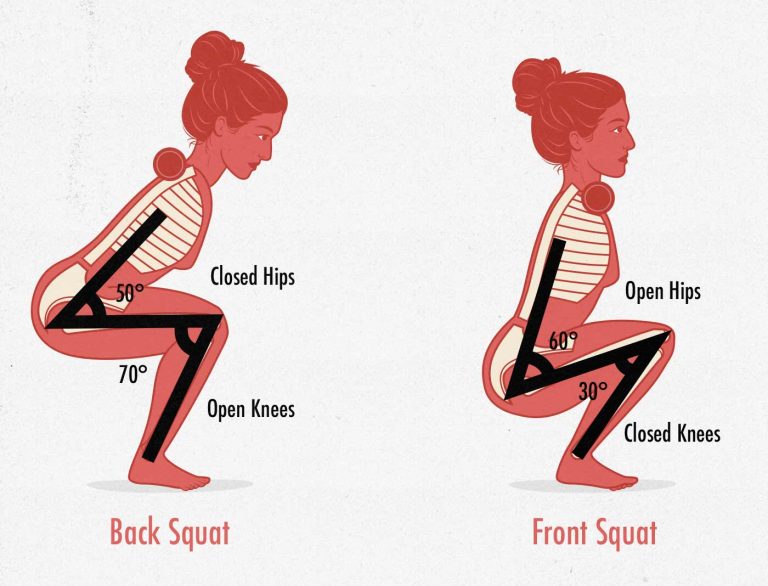 The Women's Guide to Squatting for Muscle Size — Bony to Bombshell