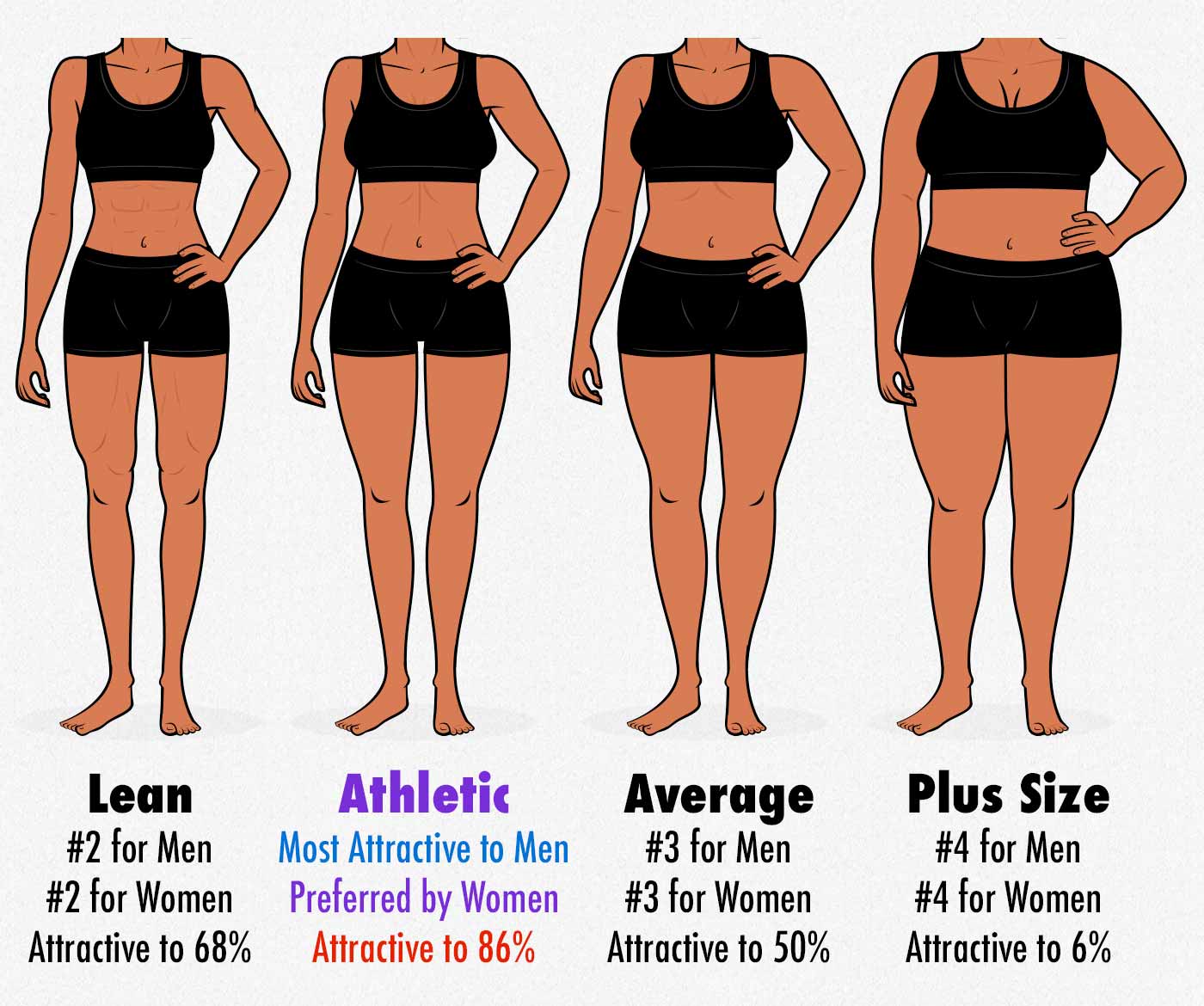 Abbreviazione Tribunale Insostituibile Healthy Body Fat Percentage