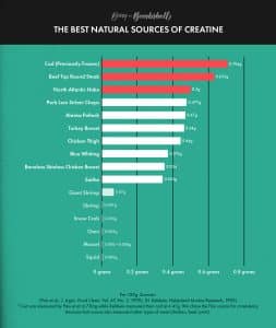 Should Women Take Creatine? — Bony to Bombshell